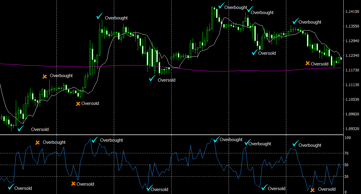 Top 5 Trading Indicators That Work - Grow Money Central