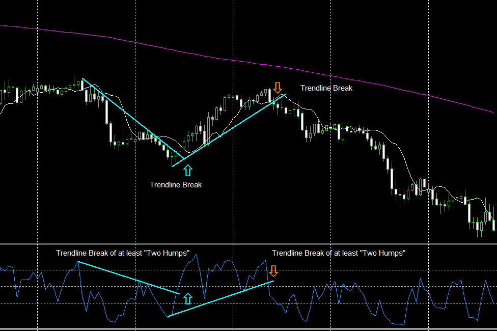Top 5 Trading Indicators That Work - Grow Money Central